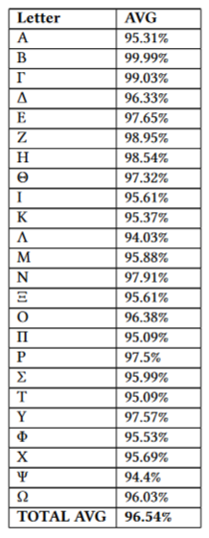 GitHub - Fotic/greek-sign-language-recognition: Sign Language ...