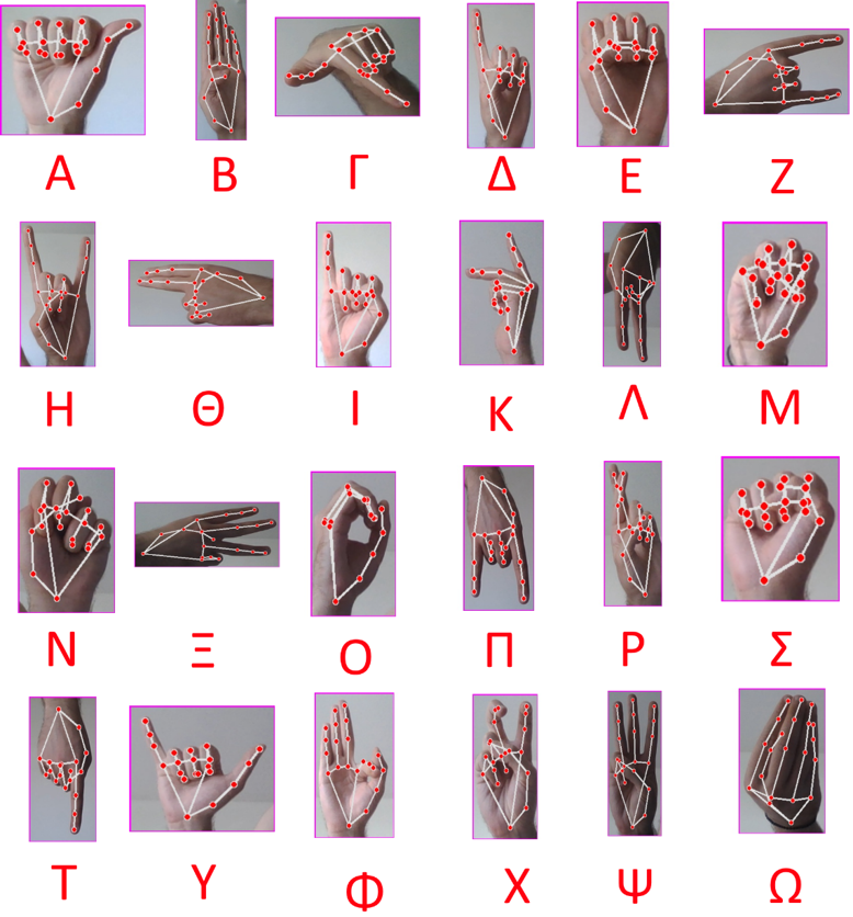 GitHub - Fotic/greek-sign-language-recognition: Sign Language ...